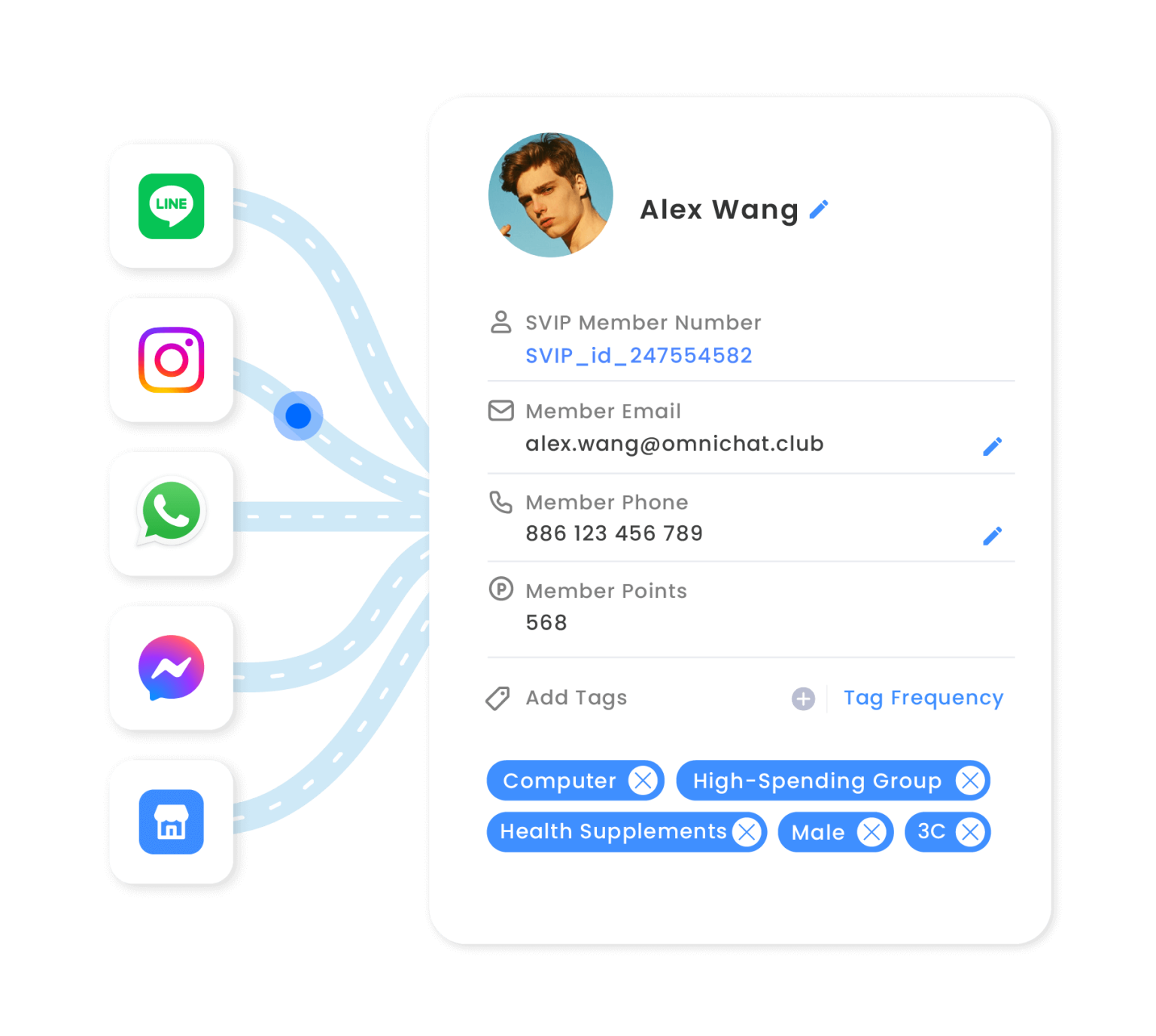 Omnichat: Asia's Premier Omnichannel Chat Commerce Platform