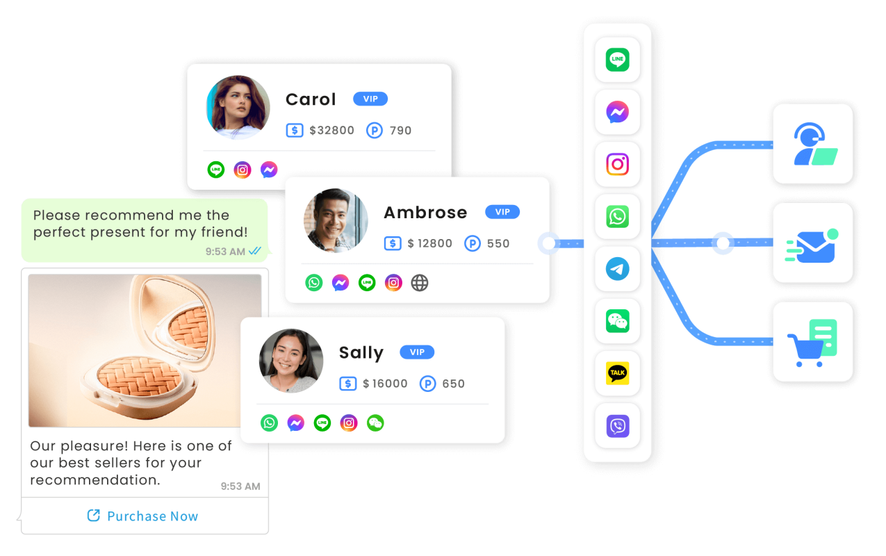 Social CDP｜Integrate Omnichannel Customer Profiles｜Omnichat