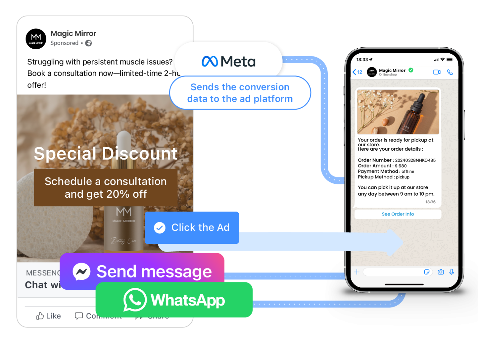 Meta Ad Platform Integration - Optimize and Track Facebook, Instagram ...