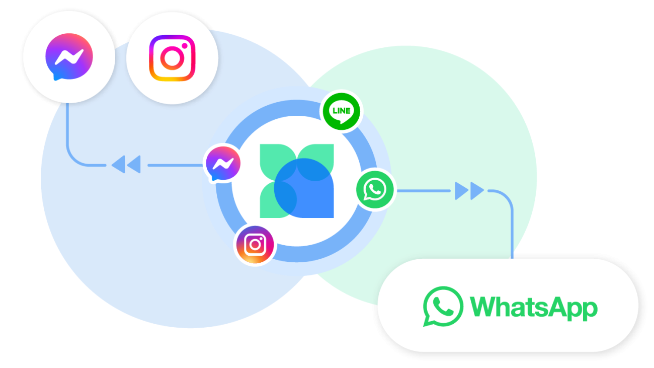 Meta Ad Platform Integration - Optimize and Track Facebook, Instagram ...