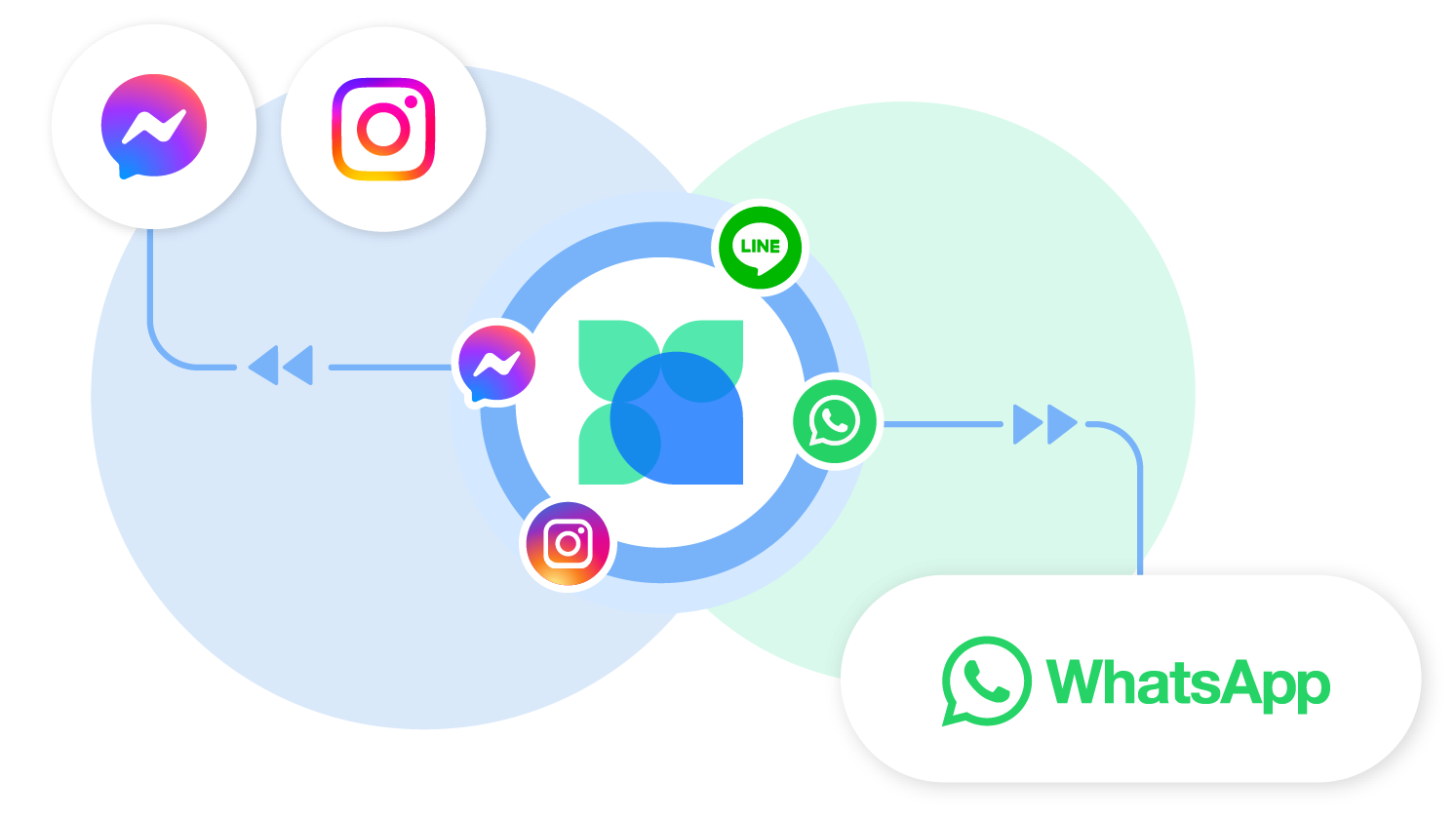Meta Ad Platform Integration - Optimize and Track Facebook, Instagram ...