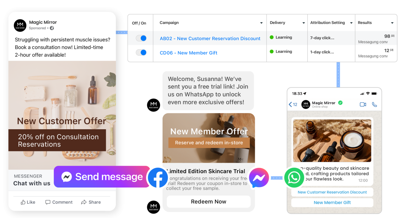 Meta Ad Platform Integration - Optimize and Track Facebook, Instagram ...