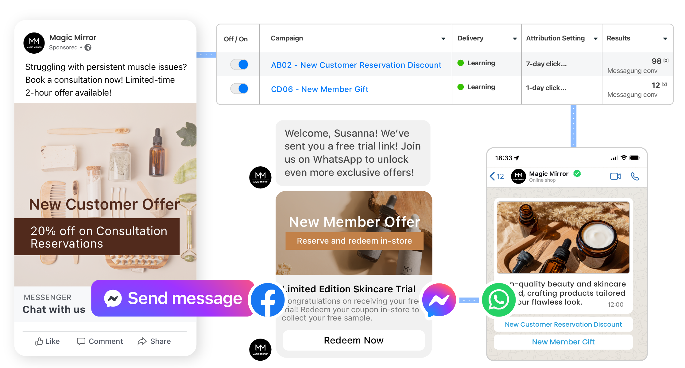 Meta Ad Platform Integration - Optimize and Track Facebook, Instagram ...