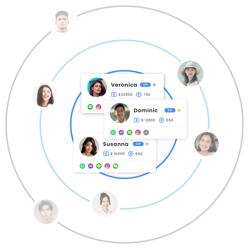 Meta Ad Platform Integration - Optimize and Track Facebook, Instagram ...