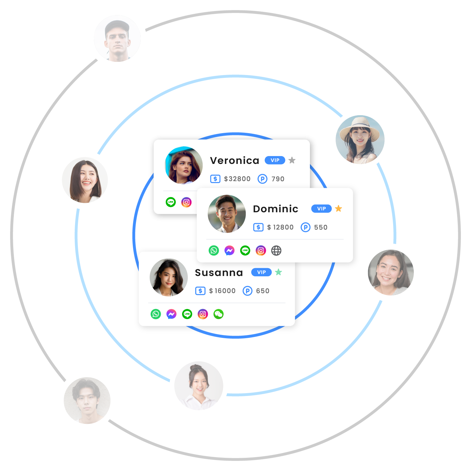 Meta Ad Platform Integration - Optimize and Track Facebook, Instagram ...