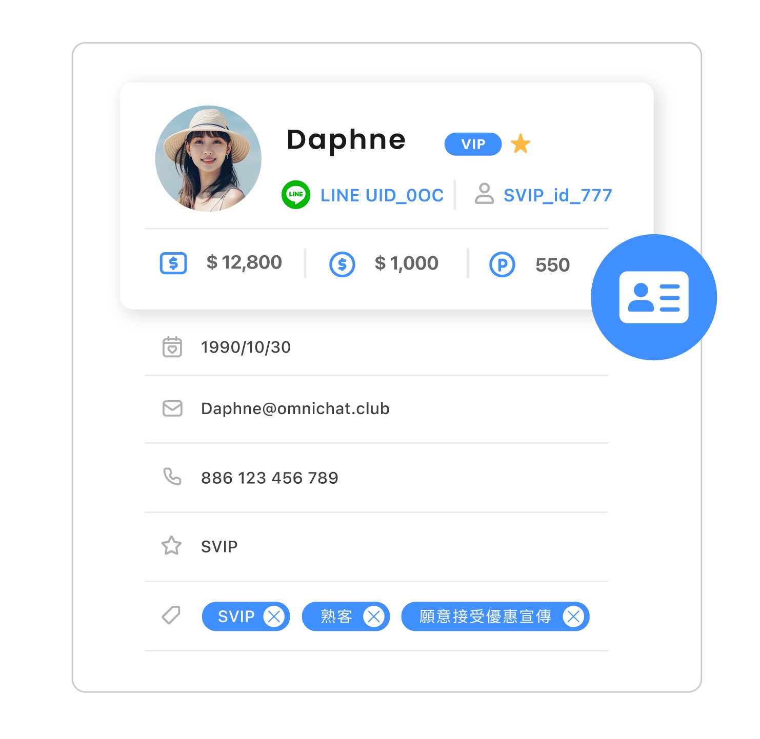 LINE CRM：整合網站會員 LINE 好友身份，精準個人化行銷 - Omnichat