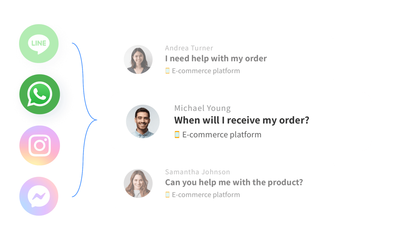 All-in-One Omnichannel Customer Service Solution｜Omnichat