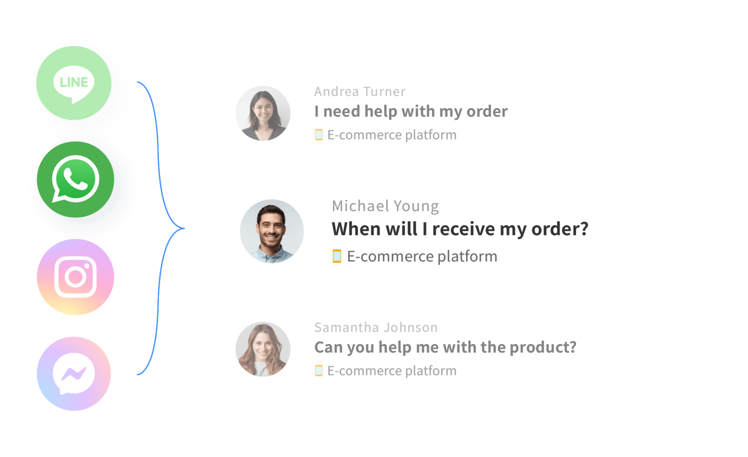 All-in-One Omnichannel Customer Service Solution｜Omnichat