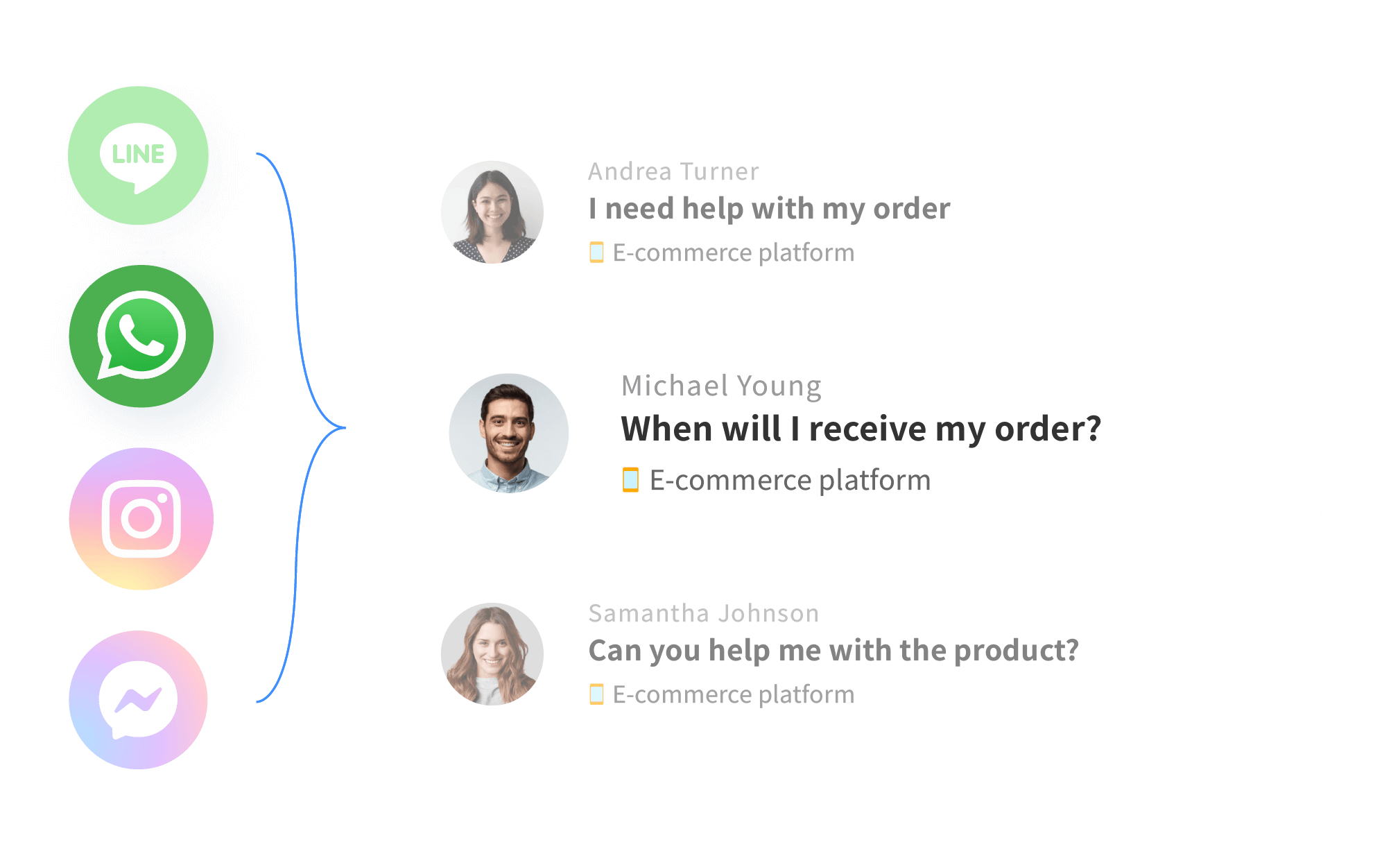 Omnichannel Customer Support & Messaging Solution｜Omnichat SG & MY