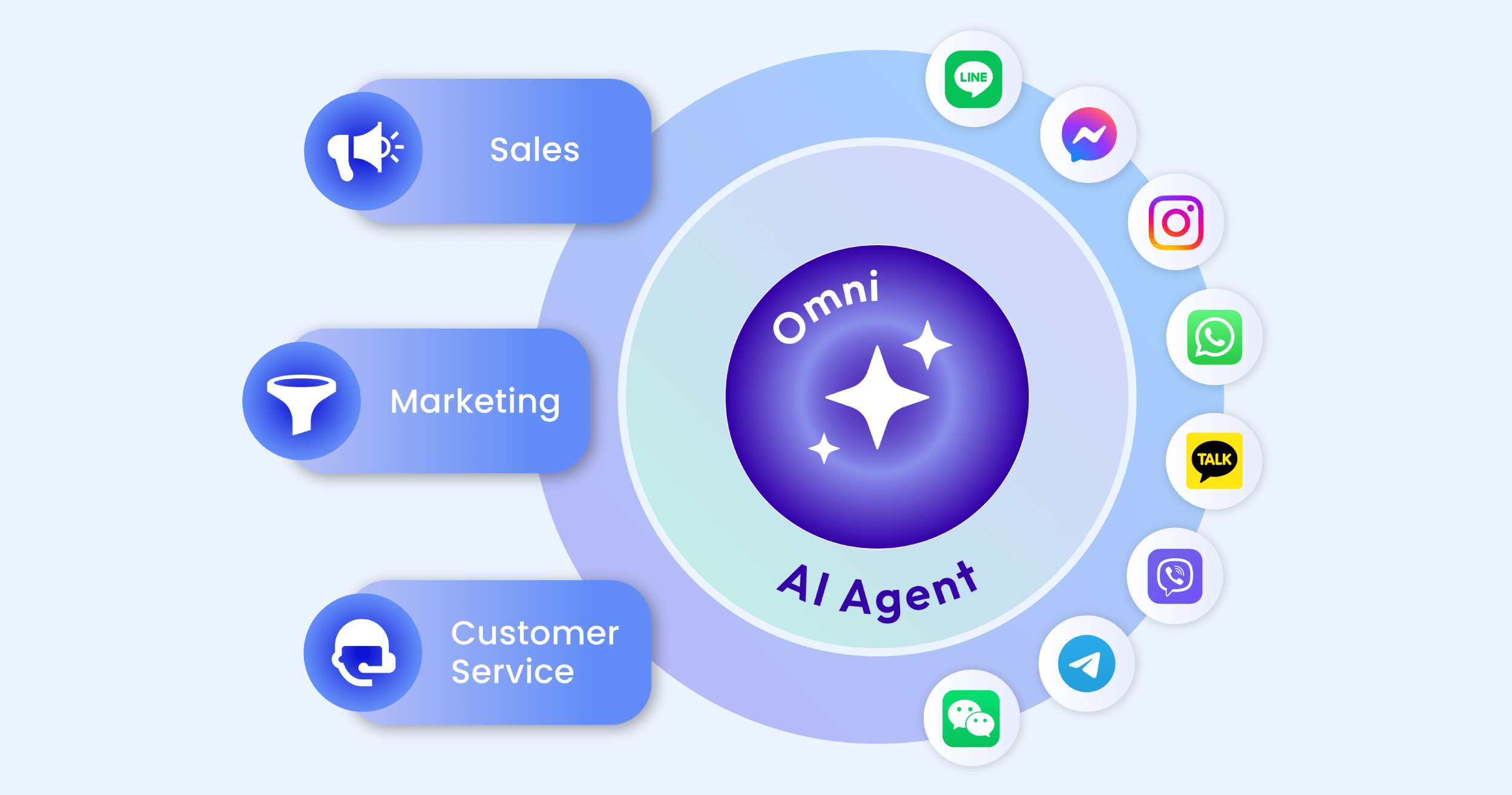 Omnichat: Asia's Premier Omnichannel Chat Commerce Platform