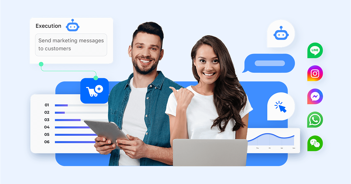 Website Remarketing Solutions｜Track & Retarget Customer Behaviour｜Omnichat