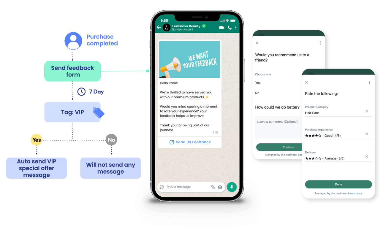 WhatsApp Flows: Boost Customer Engagement & Sales - Omnichat